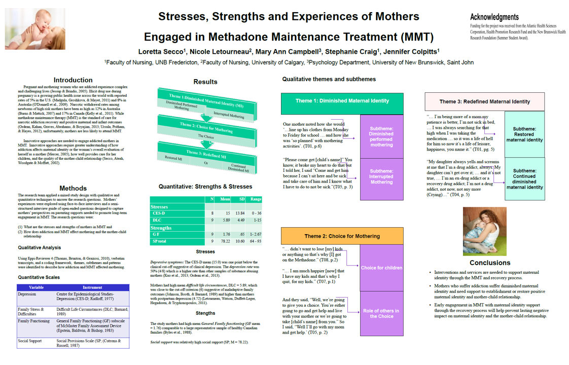 Publications – CHILD Studies